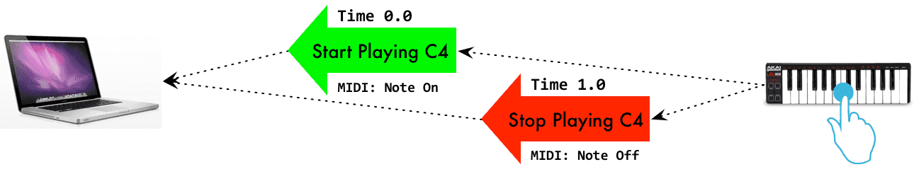 MIDI Notes – Eric J. Knapp